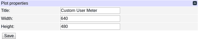 DLI LPC9 User's Guide: Energy monitor