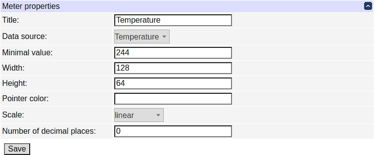DLI LPC9 User's Guide: Energy monitor