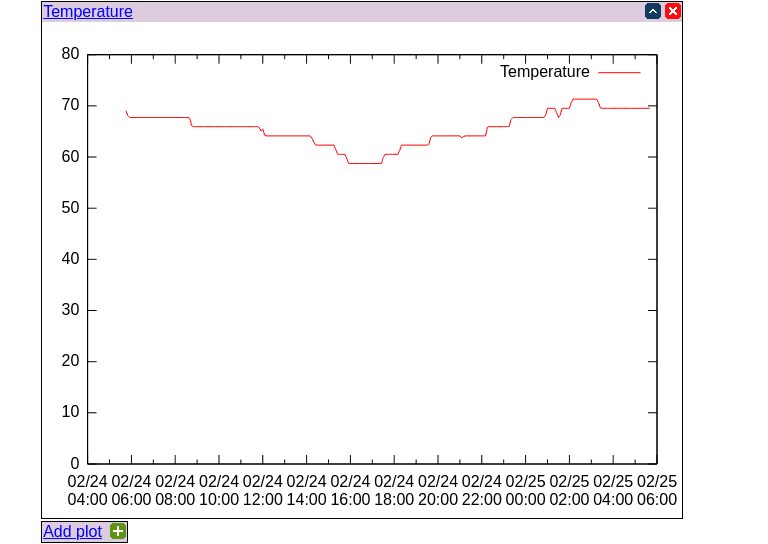 DLI DIN4 User's Guide: Energy monitor